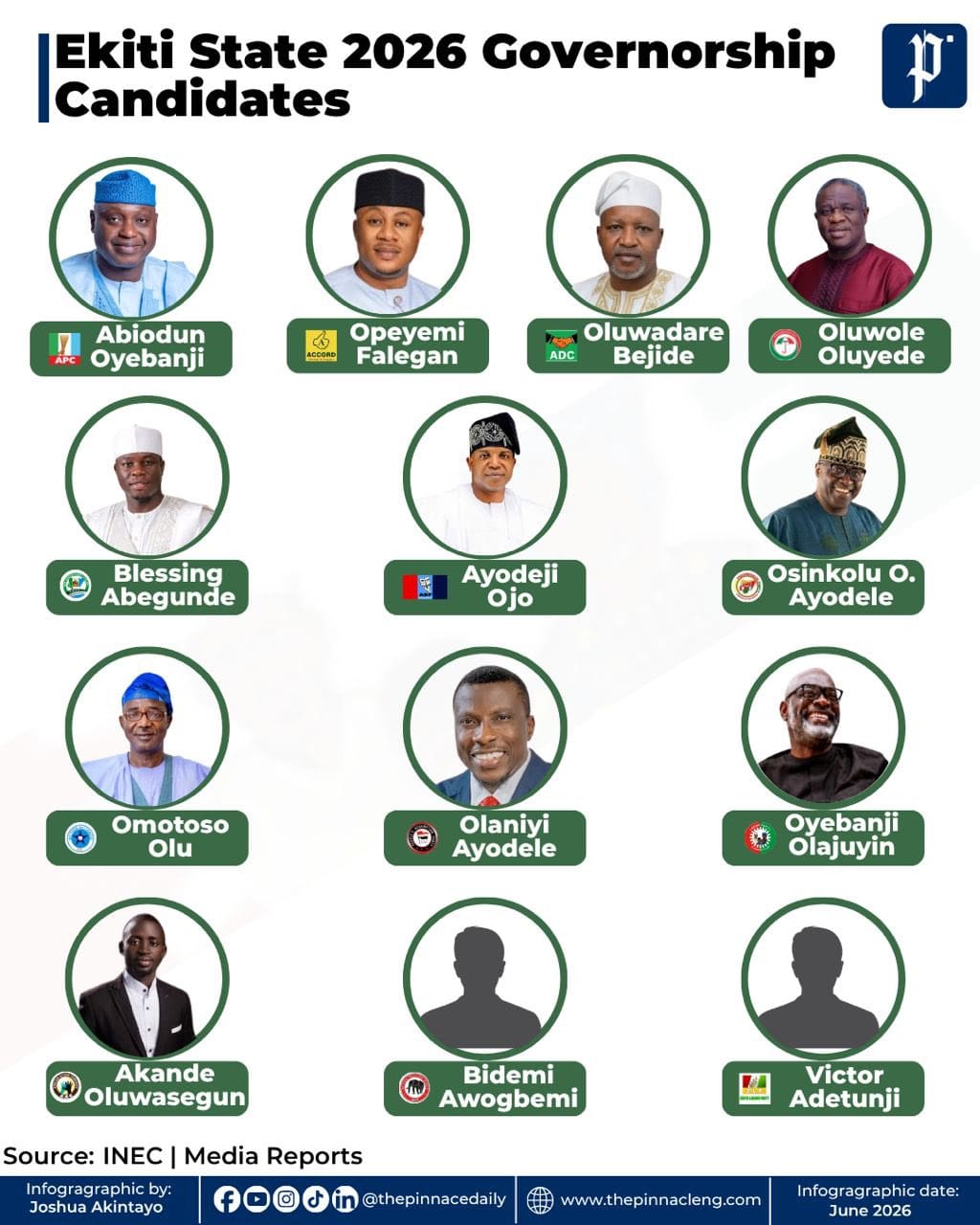 Ekiti Decides 2026: Meet the 14 Candidates Contesting Ekiti ...